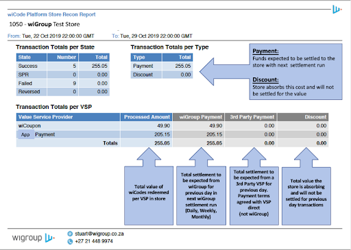 How to reconcile your Daily Recon Report - PDF Per Store – Yoyo