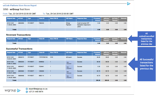 How to reconcile your Daily Recon Report - PDF Per Store – Yoyo