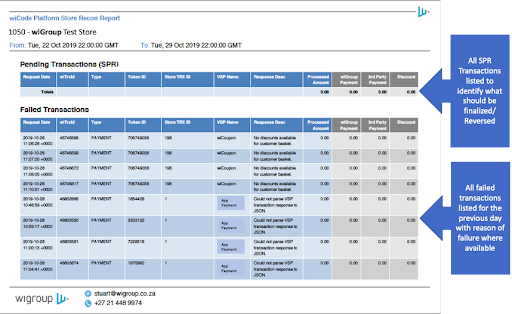 How to reconcile your Daily Recon Report - PDF Per Store – Yoyo