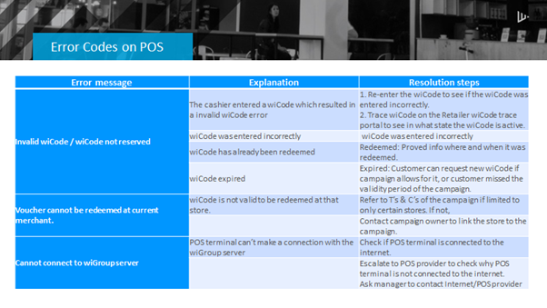 Steers WinBranch Training Material – Yoyo