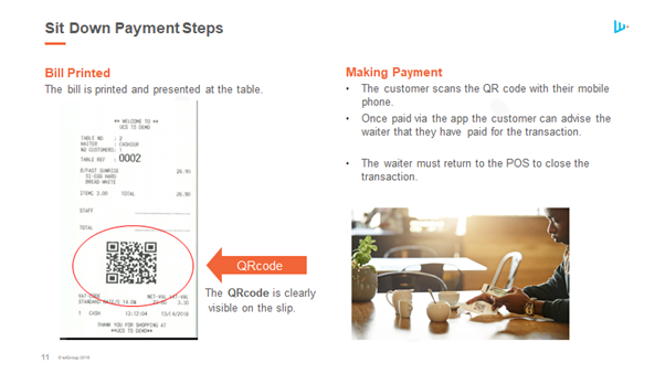 Wimpy WinBranch Training Material – Yoyo